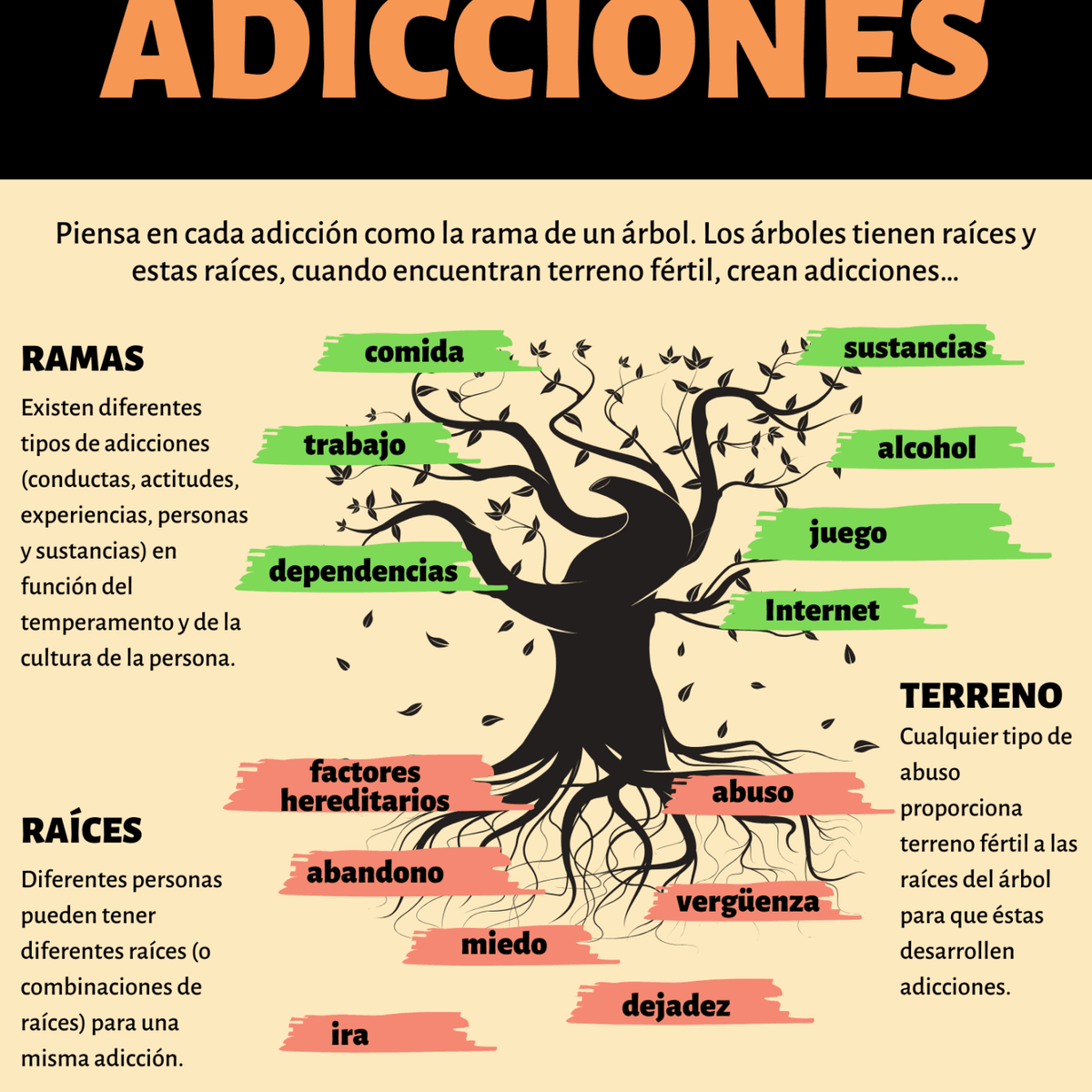 EL ÁRBOL DE LAS ADICCIONES — Publicaciones de Upbility