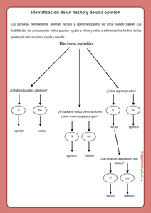 TARJETAS ILUSTRADAS - Hecho u opinión — Publicaciones de Upbility